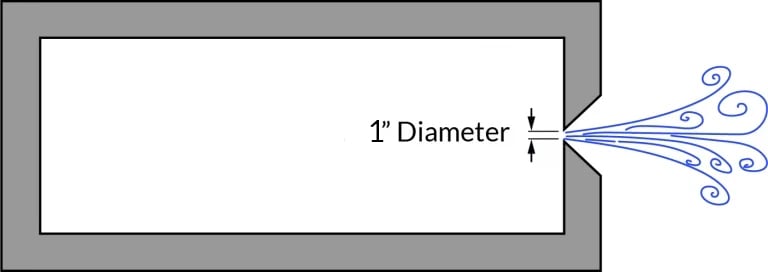 How To Calculate Vessel Depressurization Time With Quick & Simple Logic
