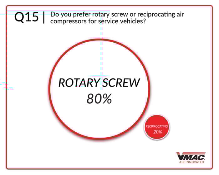 Rotary Screw vs. Reciprocating Air Compressors - Performance Comparison