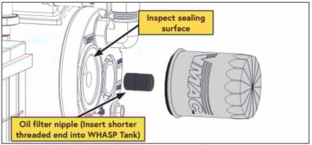 Rotary Screw Air Compressor Oil – Answers To Your Top 8 FAQs! - VMAC