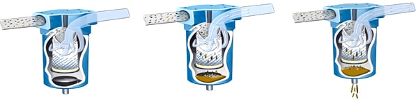 Compressed Air Treatment Methods - VMAC