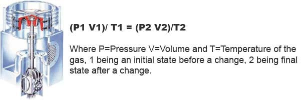 The Top 10 FAQs About Compressed Air - Fun Facts About Compressed Air