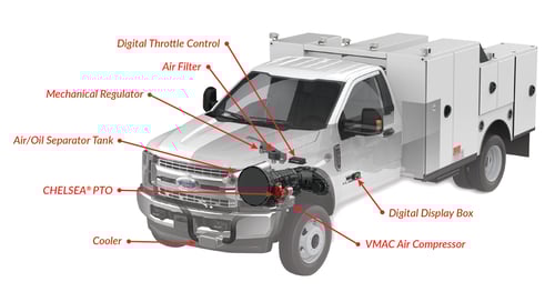 DTM70 Direct-Transmission Mounted Air Compressor - Up To 70 CFM