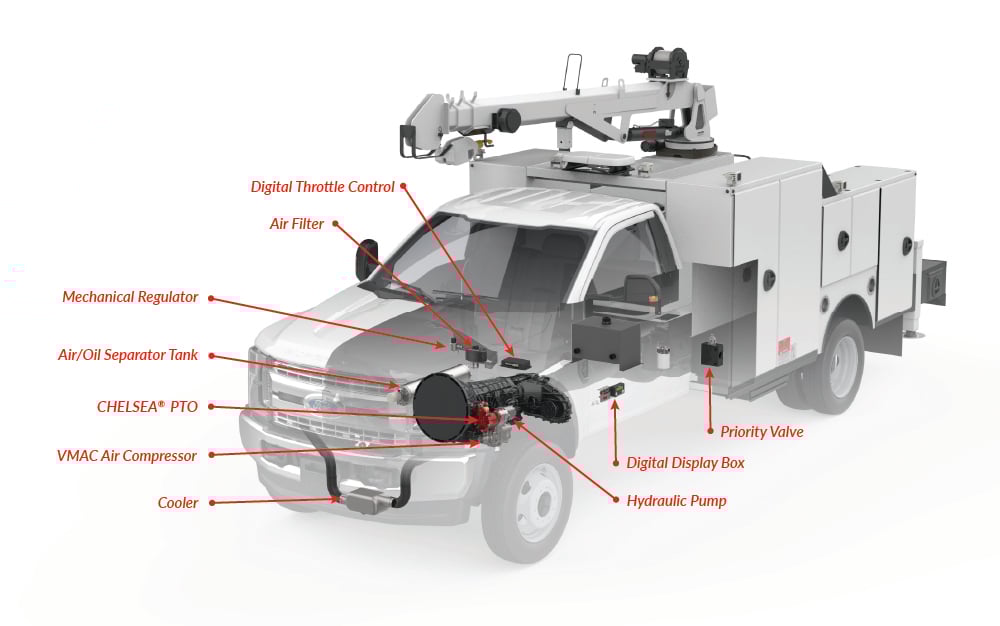 Direct-Transmission Mounted Air Compressor With Hydraulic Pump