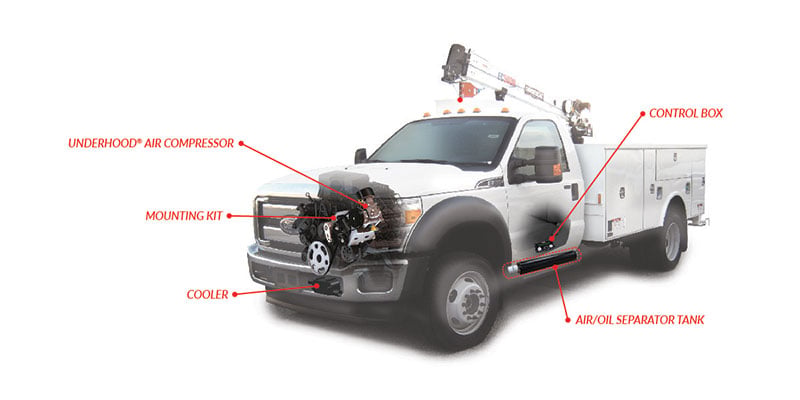 UNDERHOOD® 70 Air Compressors - VMAC