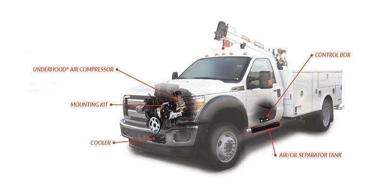 UNDERHOOD® 70 Air Compressors - VMAC