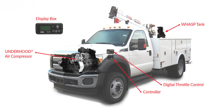 UNDERHOOD® 40 Air Compressors – Trucks