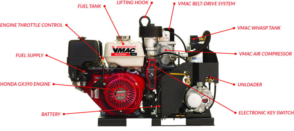 VMAC’s G30 Gas Engine Driven Air Compressor, Powered by Honda