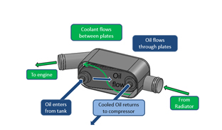 Components of Your VMAC Rotary Screw Air Compressor System