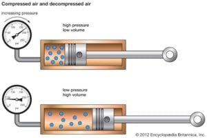 Easy Guide To Rotary Screw Air Compressors – 2024 Edition