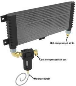 All About Compressed Air Aftercoolers | VMAC Air Compressors