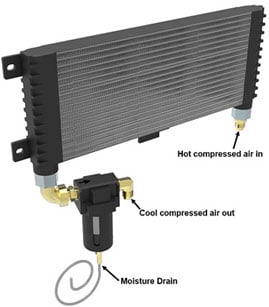 All About Compressed Air Aftercoolers | VMAC Air Compressors