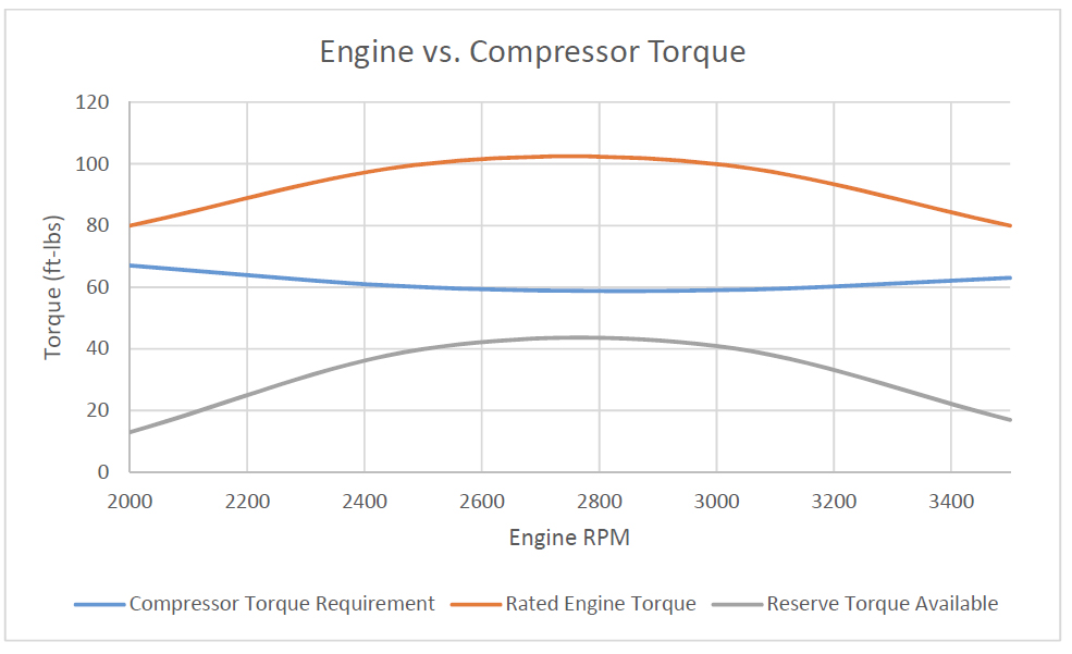 Power Requirements For Your Industrial Engine-Powered Air Compressor