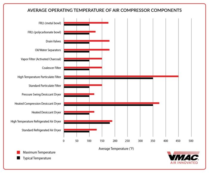 All About Compressed Air Aftercoolers | VMAC Air Compressors